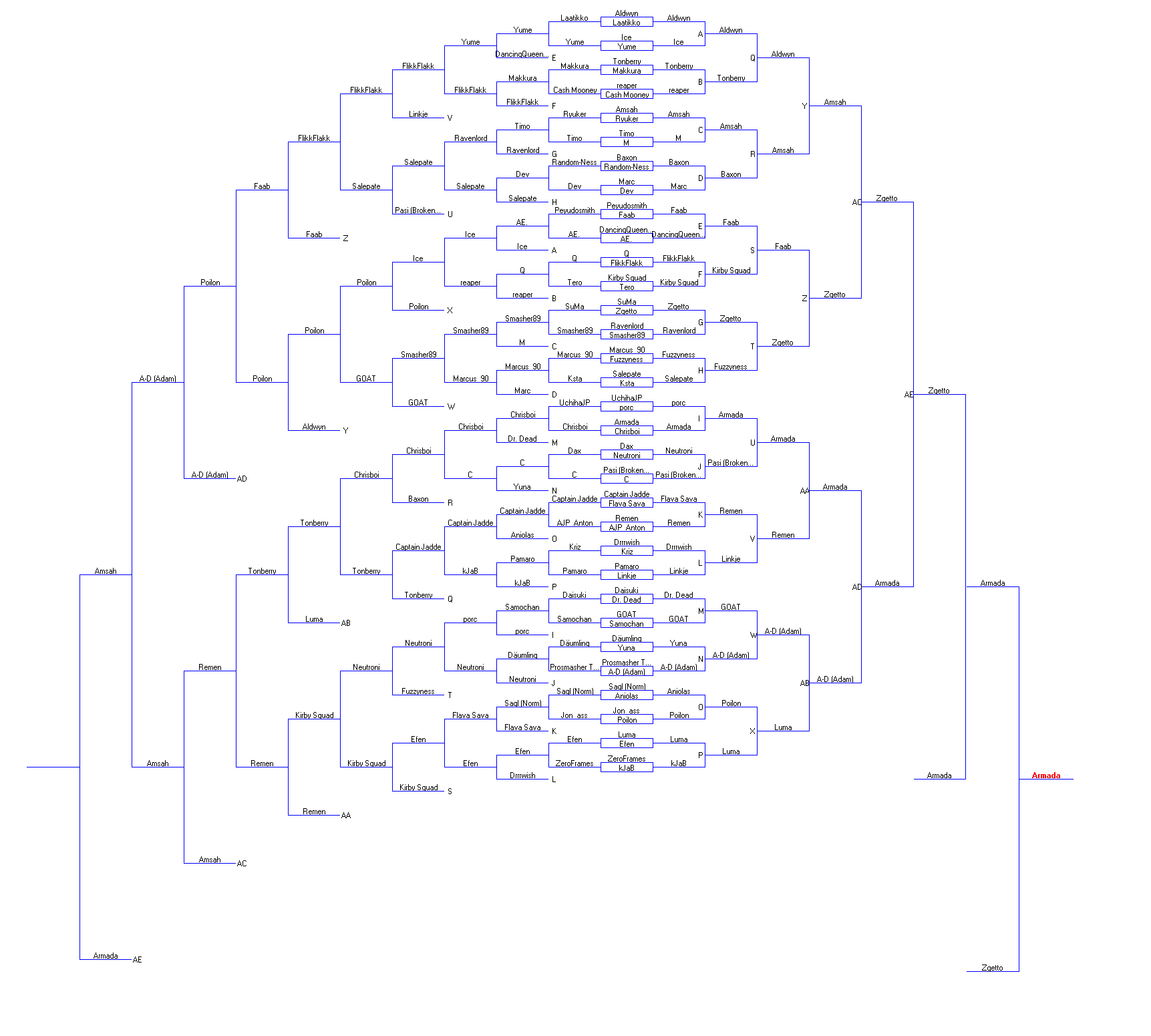 SMASH ATTACK: Melee - Liquipedia Smash Wiki